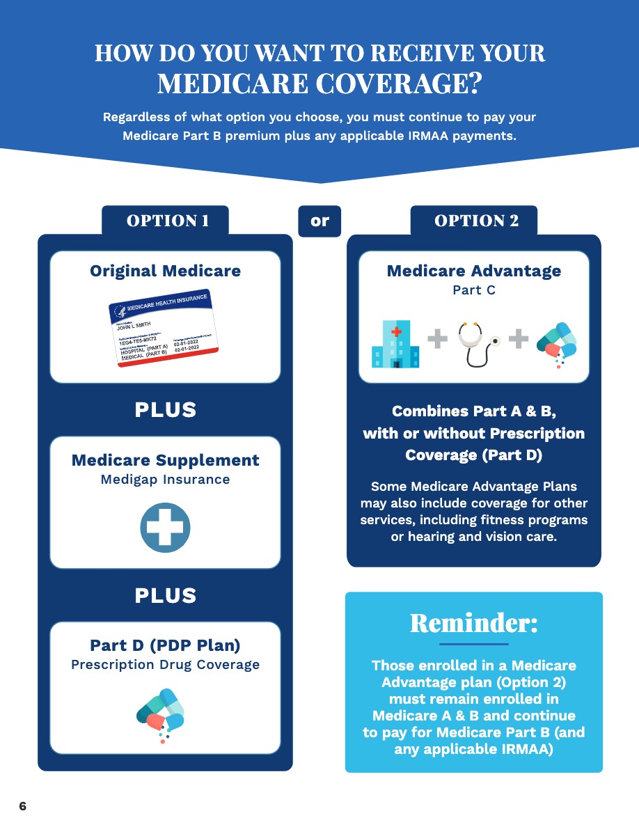 Eastern North Carolina Medicare & Insurance - Collins Insurance Agency