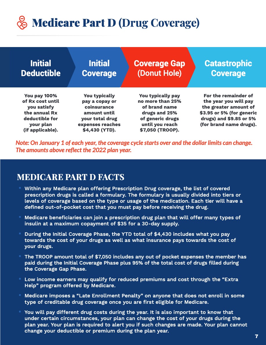 Eastern North Carolina Medicare & Insurance - Collins Insurance Agency
